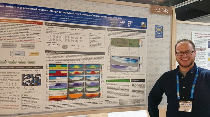 GIM - Conference contributions